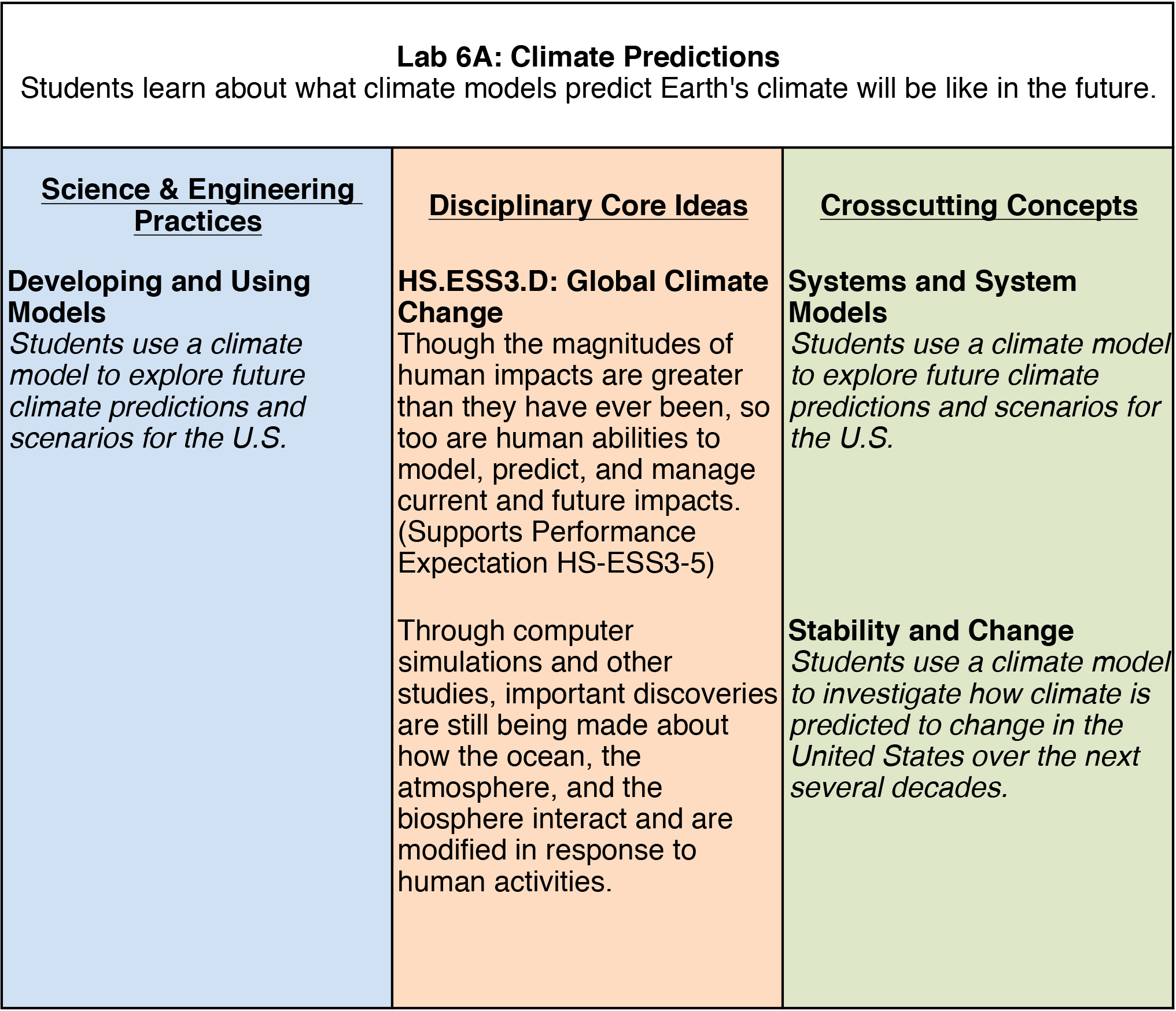 Lab 6A NGSS Table