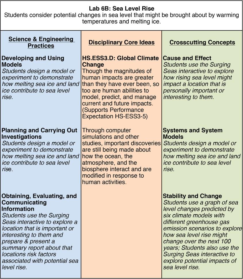 Lab 6: Future of the Cryosphere