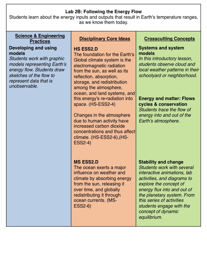 Lab 2: Climate and Earth's Energy Balance