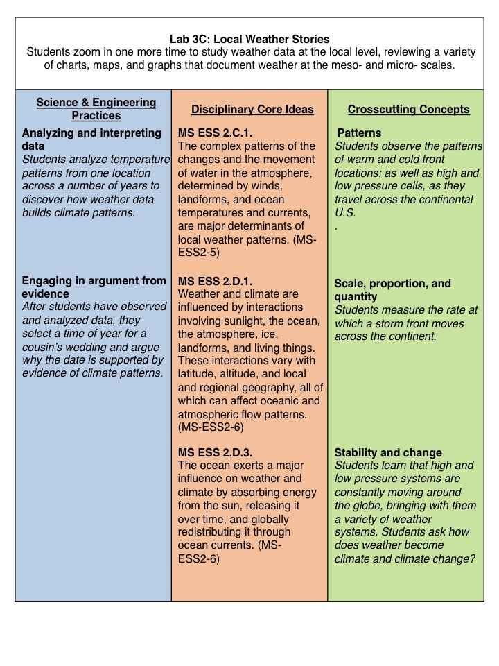 Lab 3: Climatology Basics