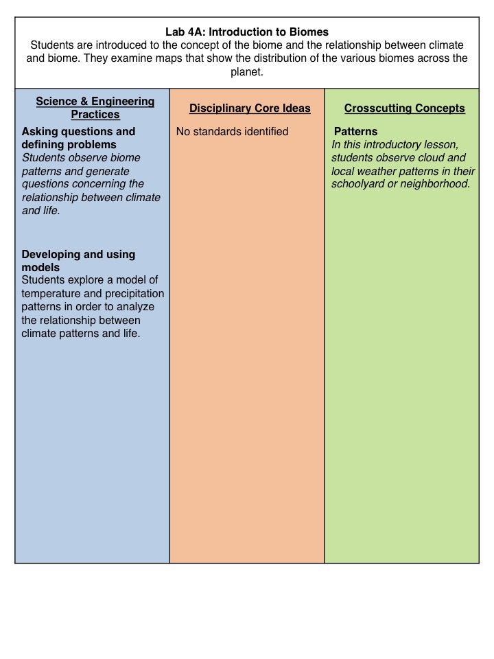 Lab 4A NGSS