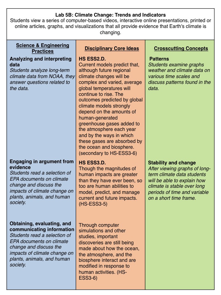 Lab 5: Extreme Weather