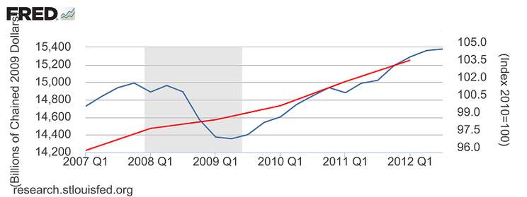 Plotting Inflation and a Recession in P-Y Space (an Essential Skill for ...