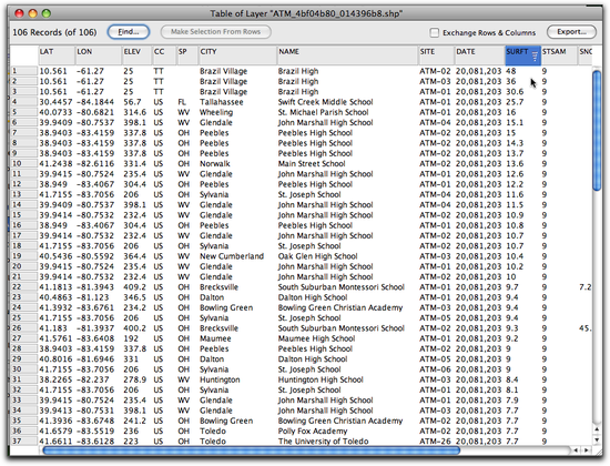 Part 3—Explore GLOBE Surface Temperature Data