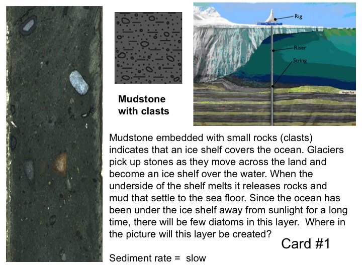 Part 1—Interpret Sediment Core Images