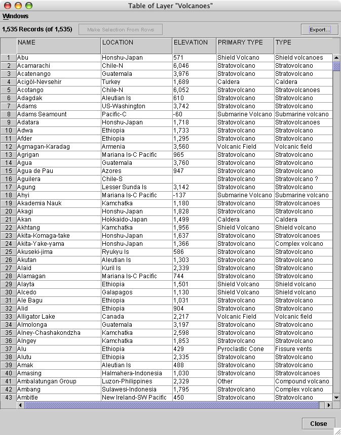 Part 3—Investigate Volcanoes and their Distribution