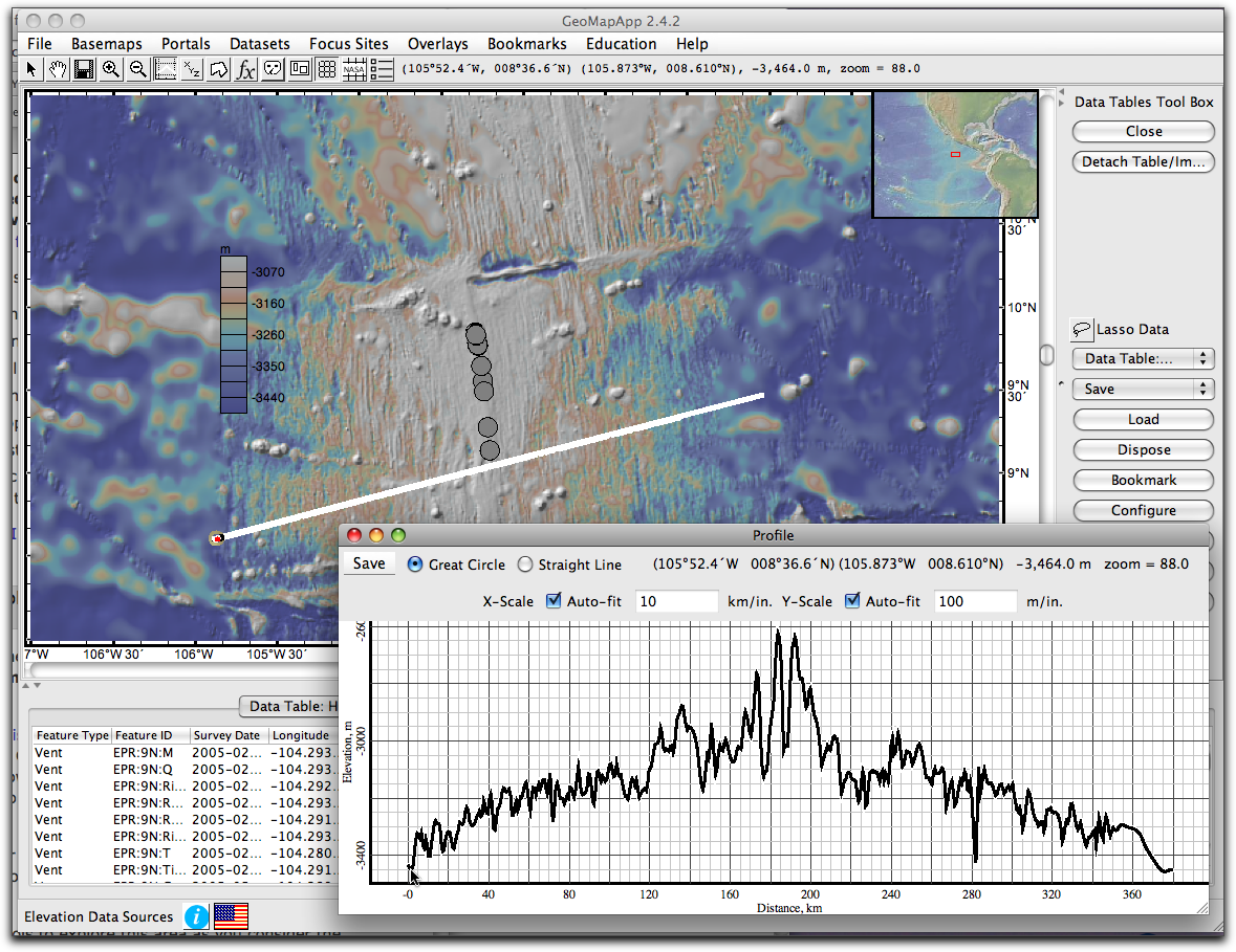 Part 2—Explore Bathymetry Data from the East Pacific Rise