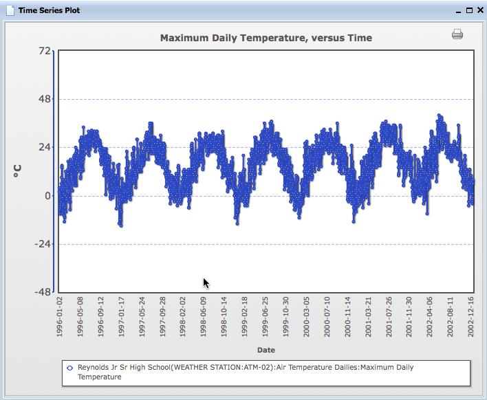Part 2—Display Data in the Graphing Tool