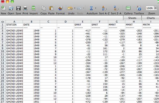 Part 3—Prepare and Graph Averaged Data for One Station