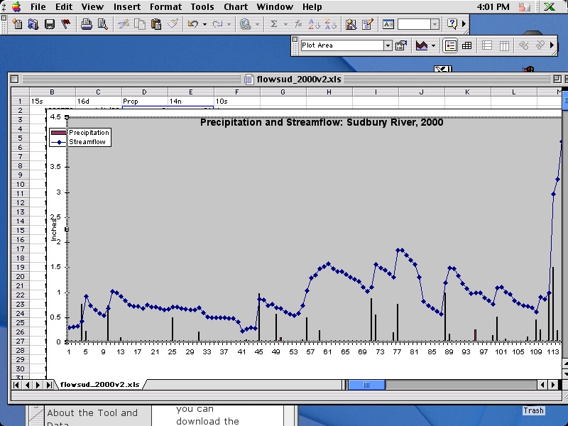 Precipitation/Streamflow Graph