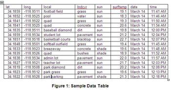 Part 3—EXPLORE Geographic Data