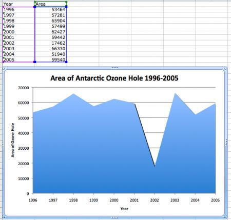 Part 4—Import and Graph the Data