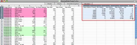 Part 4—Create a Graph of Plant Abundance over Time