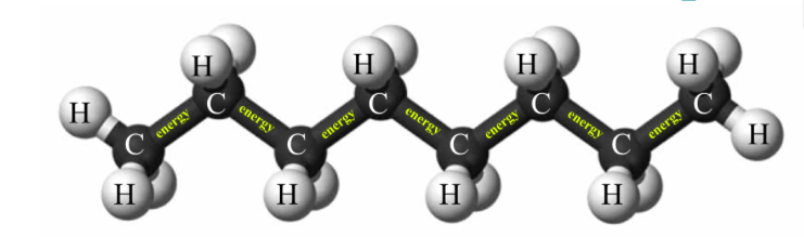 1D: Fossil Fuels, Hydrocarbons, and CO2