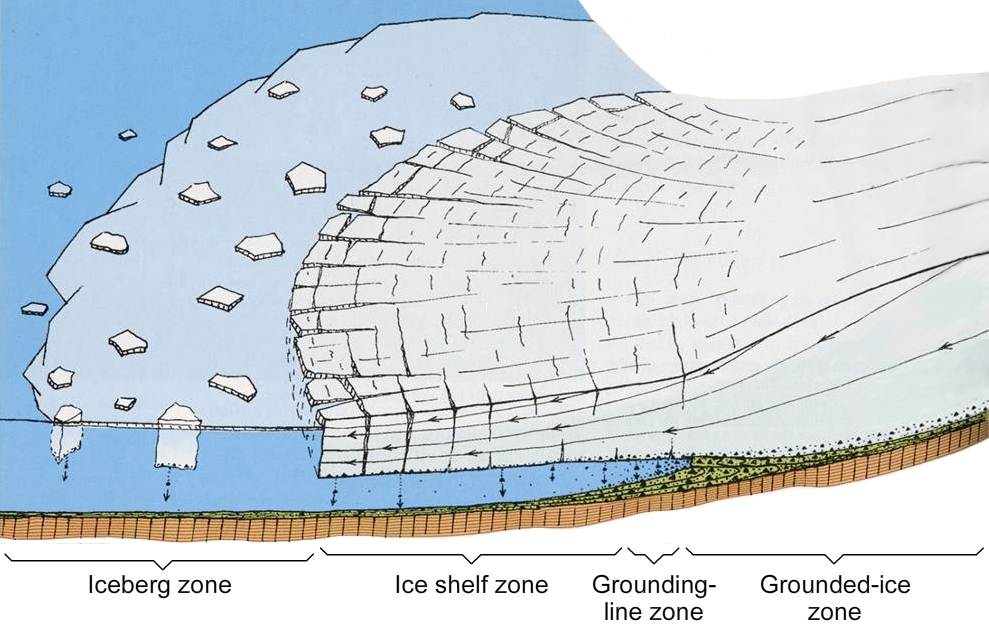 4B: Modeling Deposition in Coastal Ocean Margins