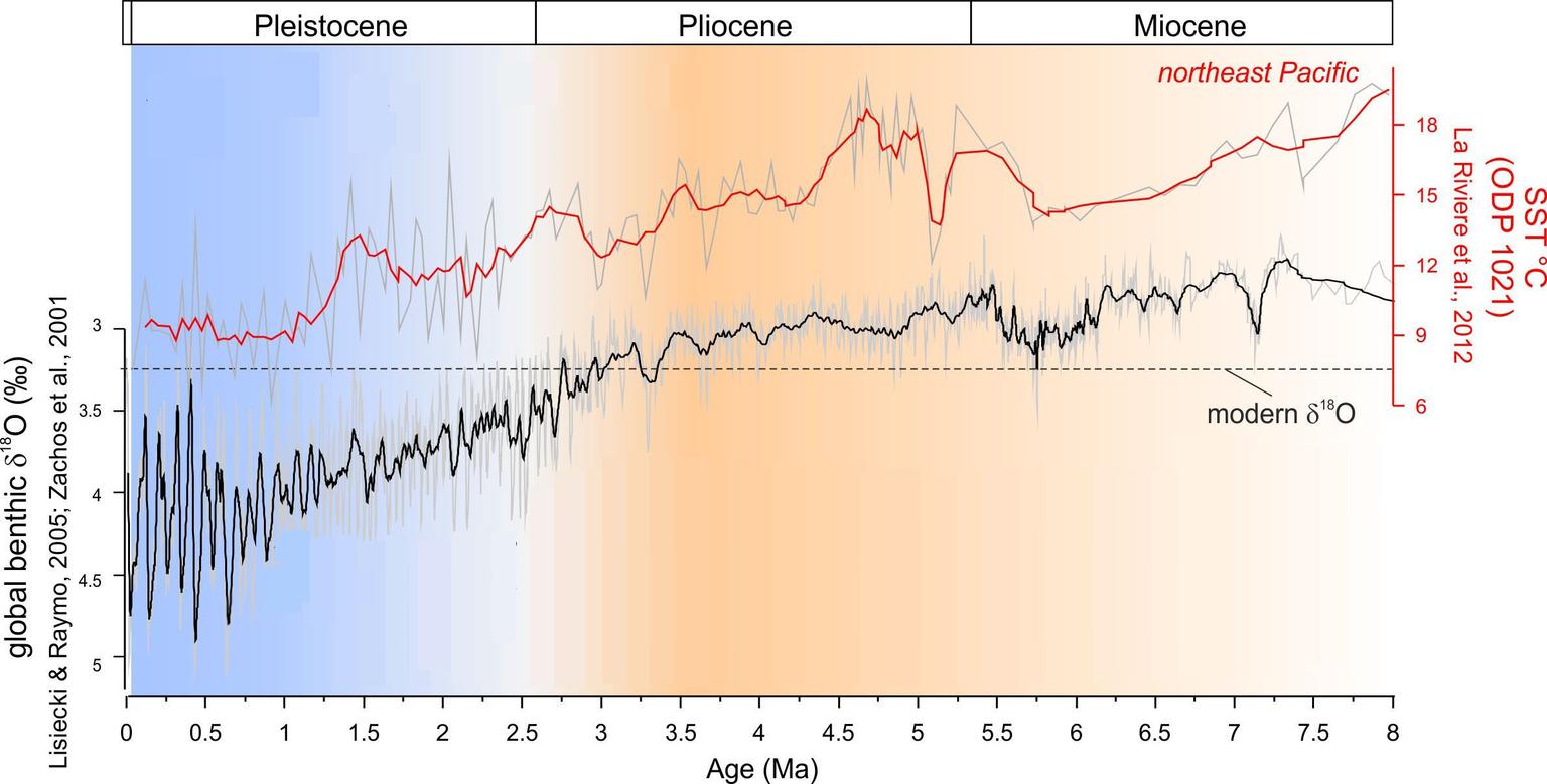 6E: Oxygen: A Proxy for Sea Surface Temperatures