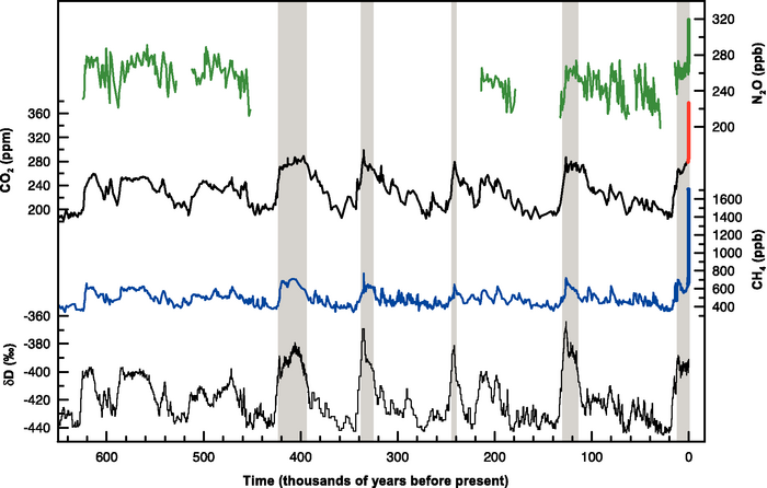 2C: Explore the Greenhouse Effect