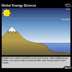2B: Following the Energy Flow
