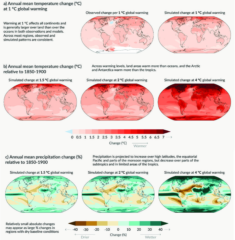 5D: Climate Models: What does the Future Hold?