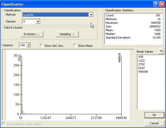 Getting to Know Classification in ArcGIS