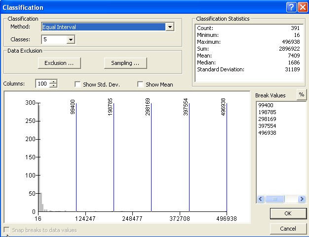 Getting to Know Classification in ArcGIS