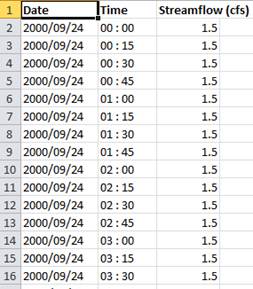 Baseflow Separation using Recession Method