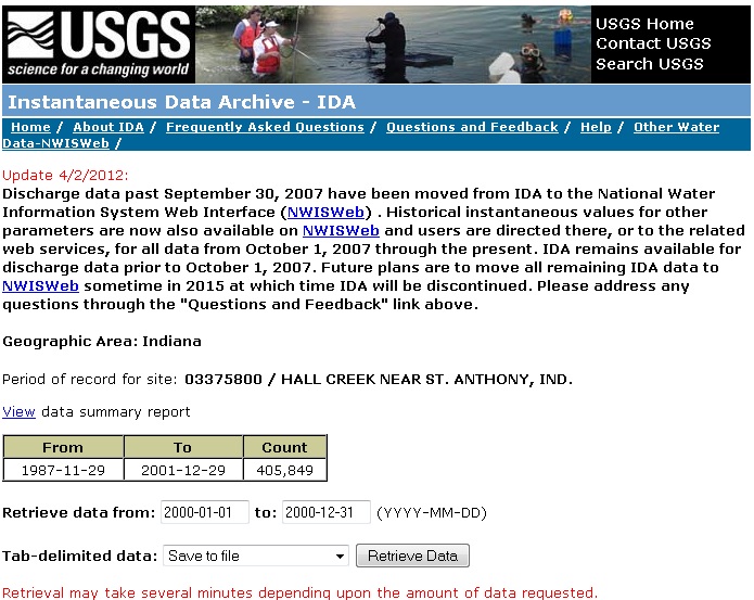 Downloading Historical Instantaneous Streamflow Data from USGS