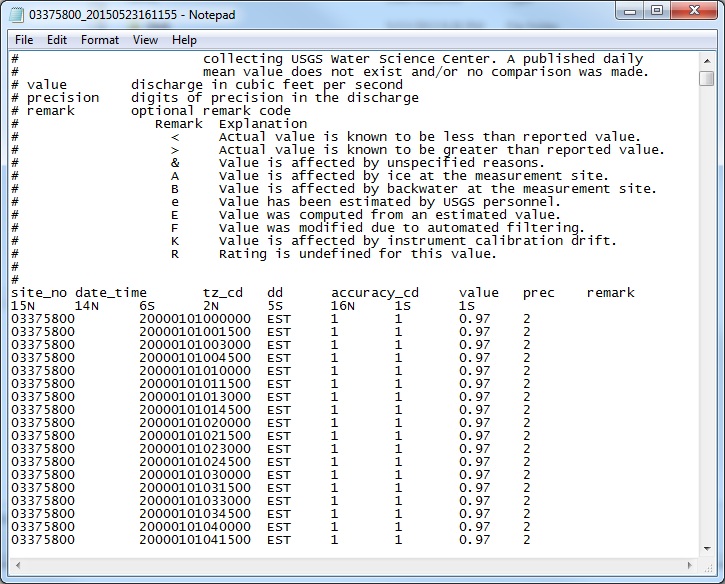 Downloading Historical Instantaneous Streamflow Data from USGS