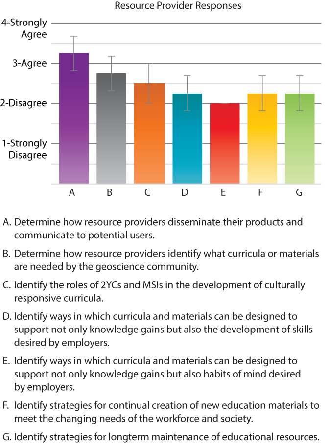 Resource Provider Goals