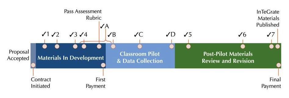 Your Module/Course Development Timeline