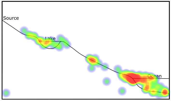 River Profile Prediction