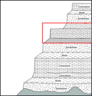 Resistance to Weathering