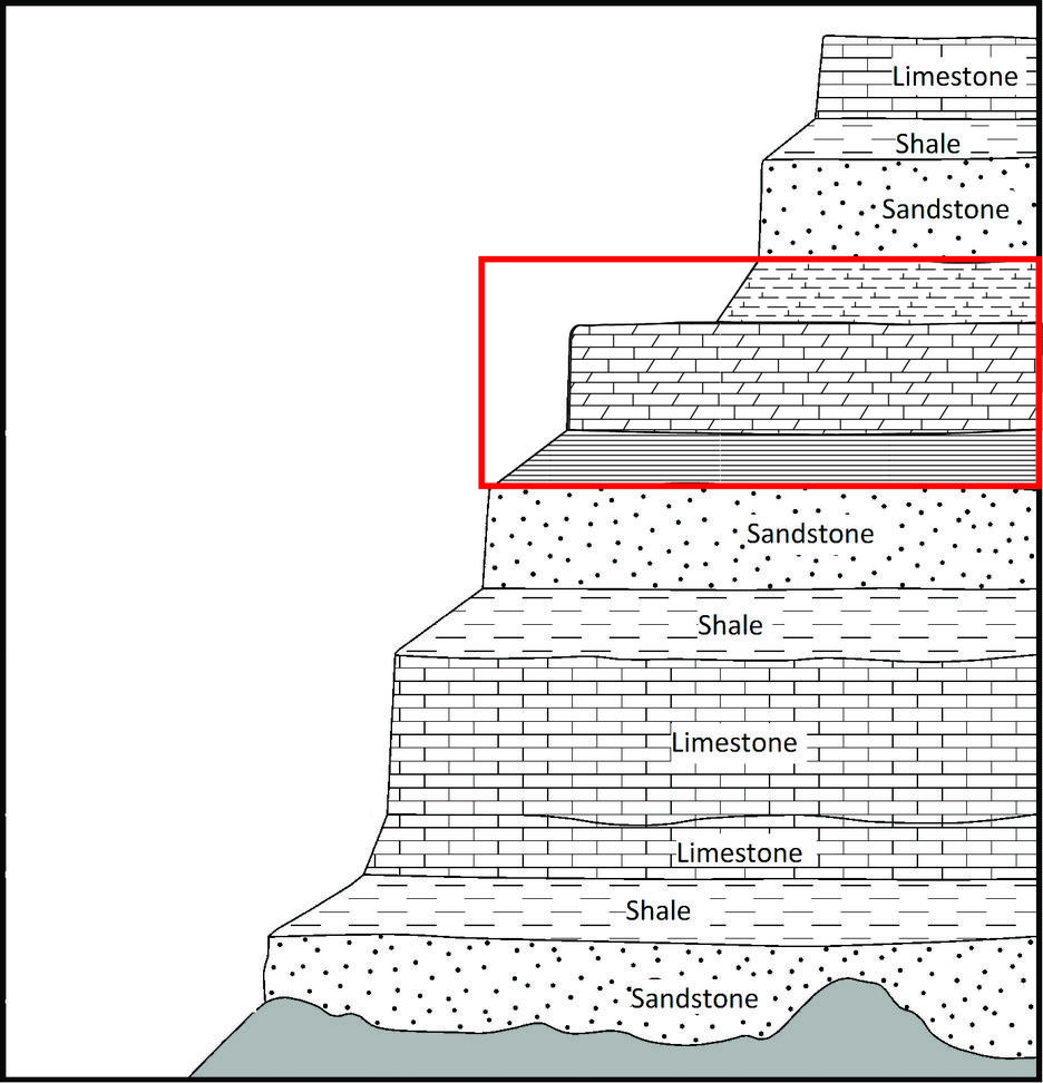 Resistance to Weathering
