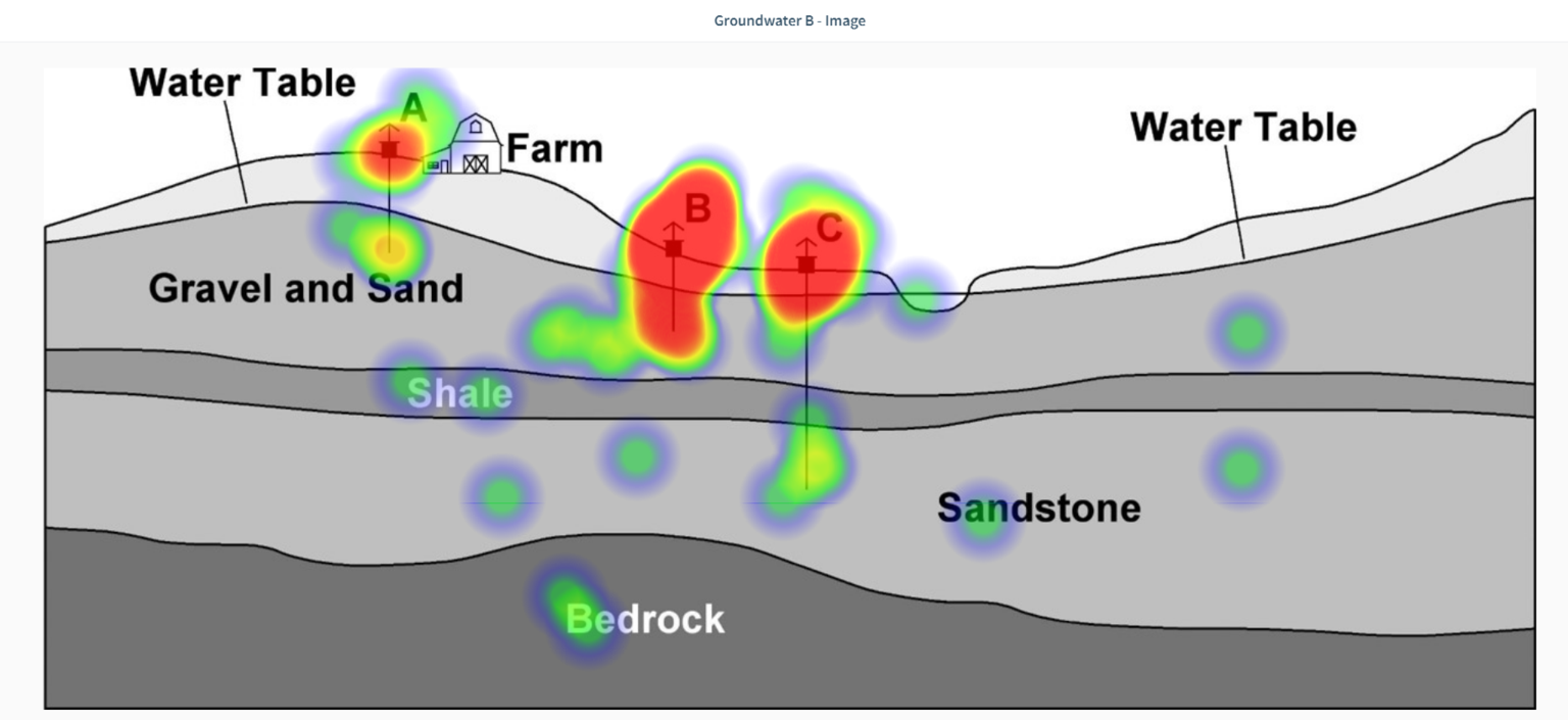 Groundwater Contamination Prediction