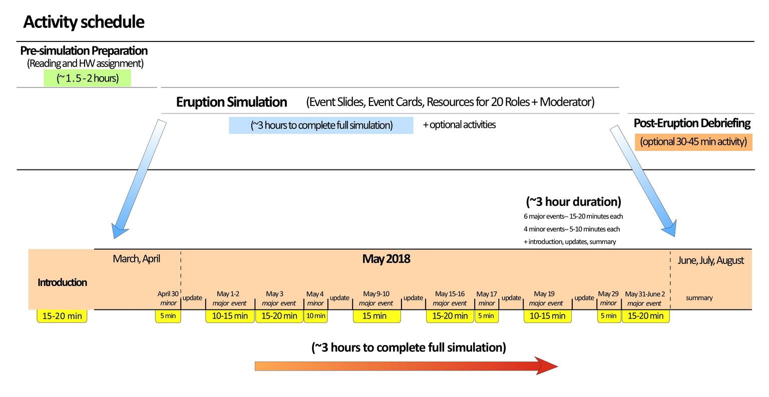2018 Kīlauea Eruption Simulation: A Volcanic Crisis Role-Play ...
