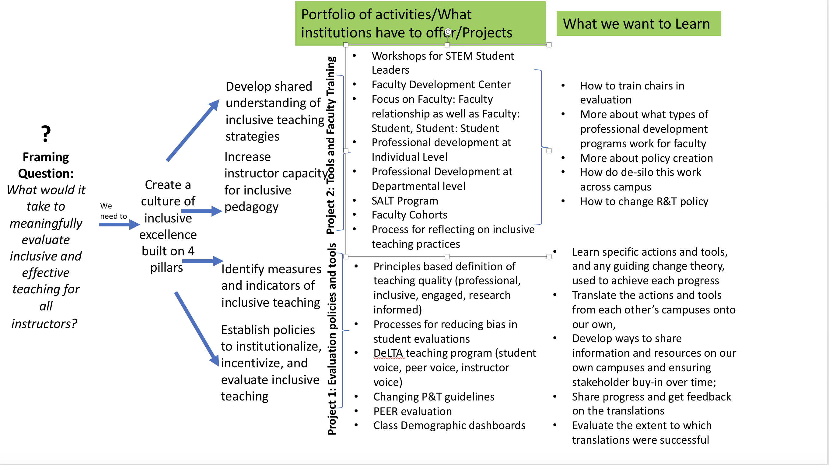 Model of proposal as of 3-8-22.png