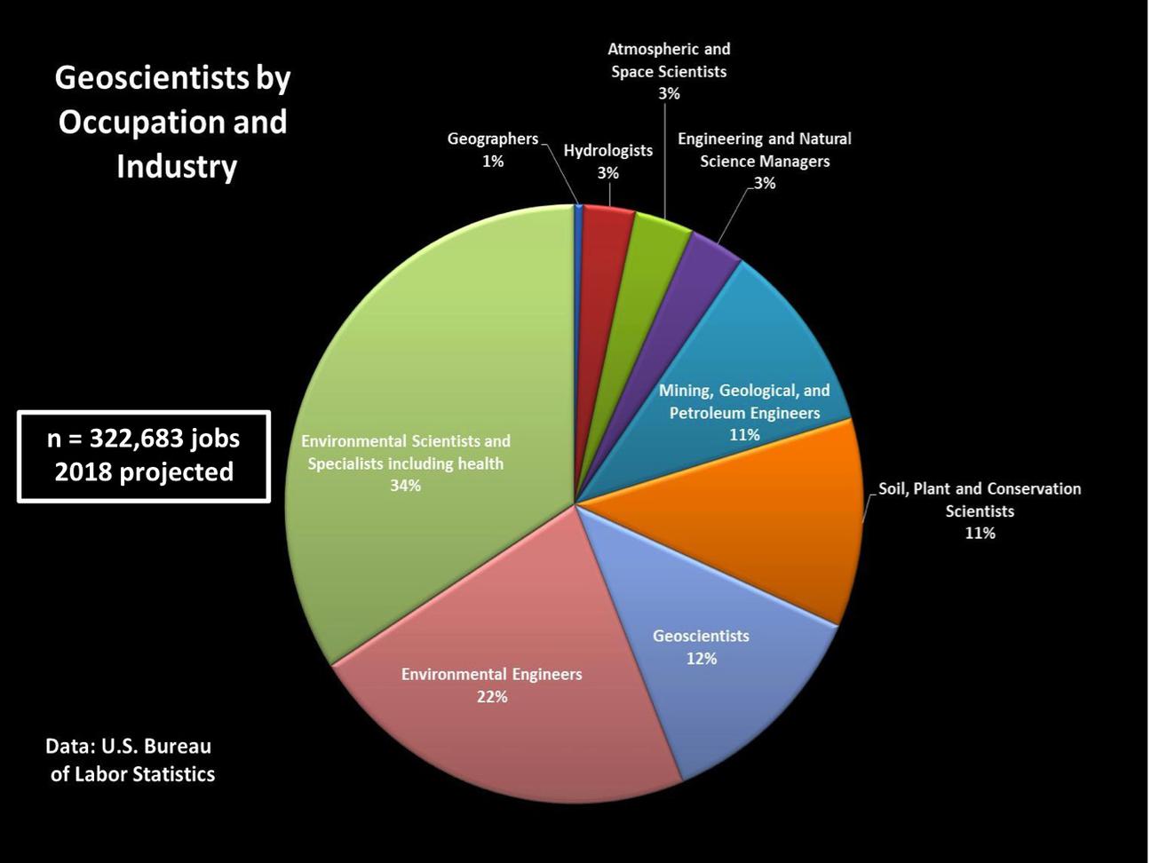 The Workforce for a Sustainable Future
