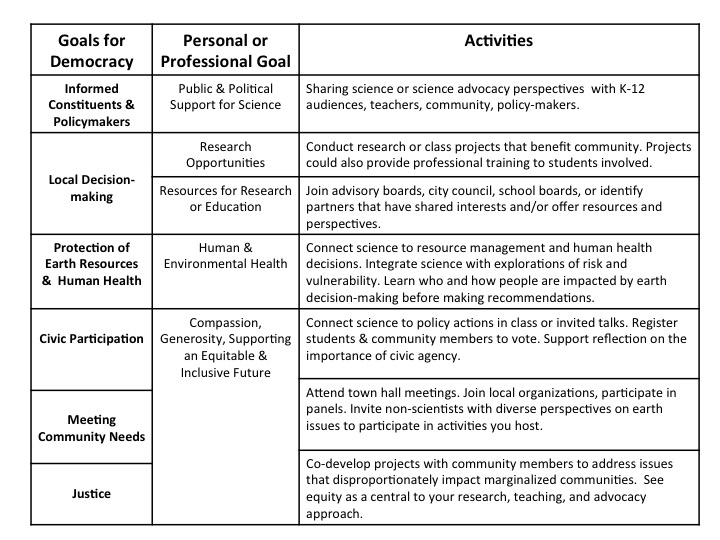 Democracy Guides Design