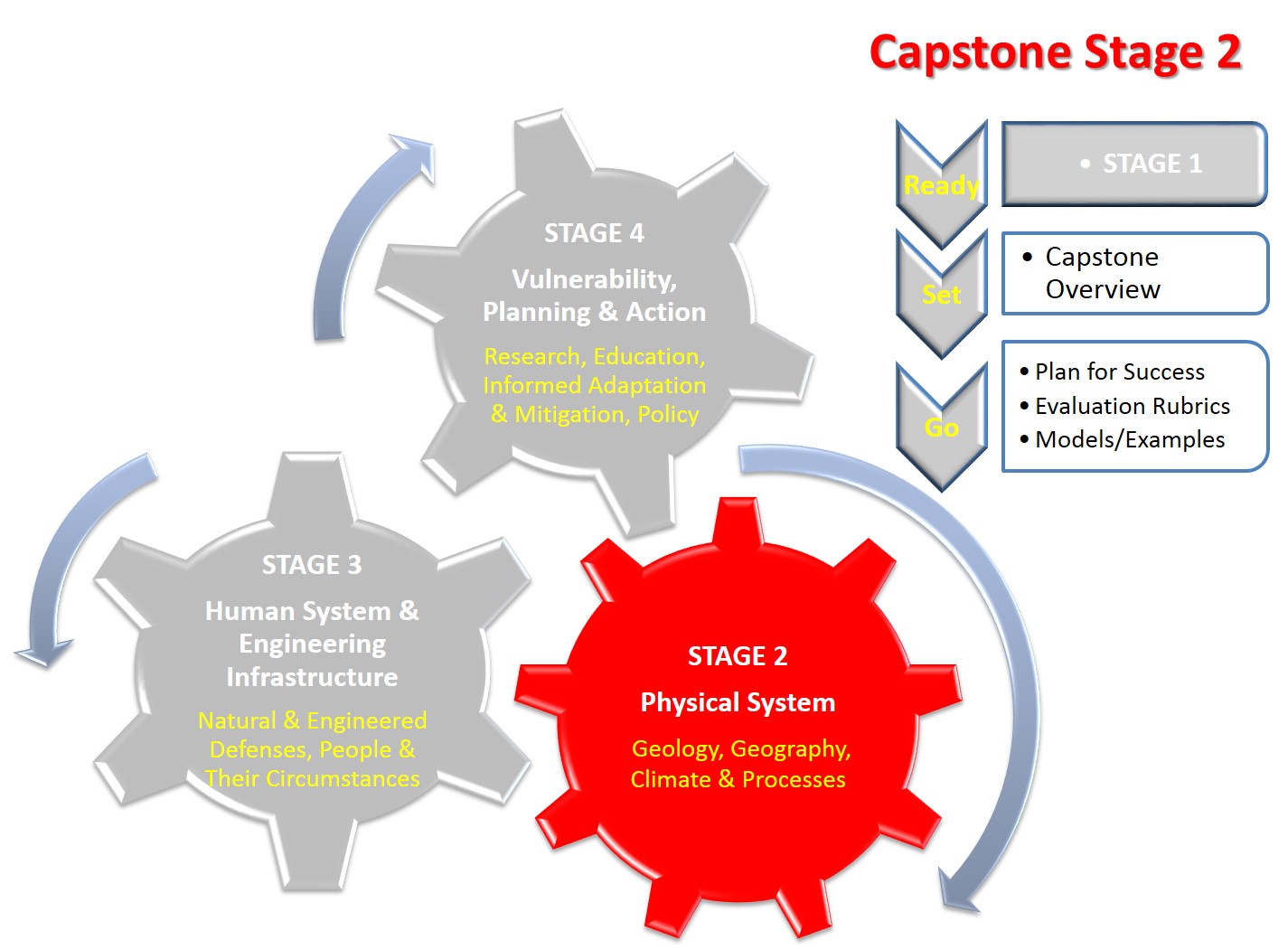 Capstone Stage 2