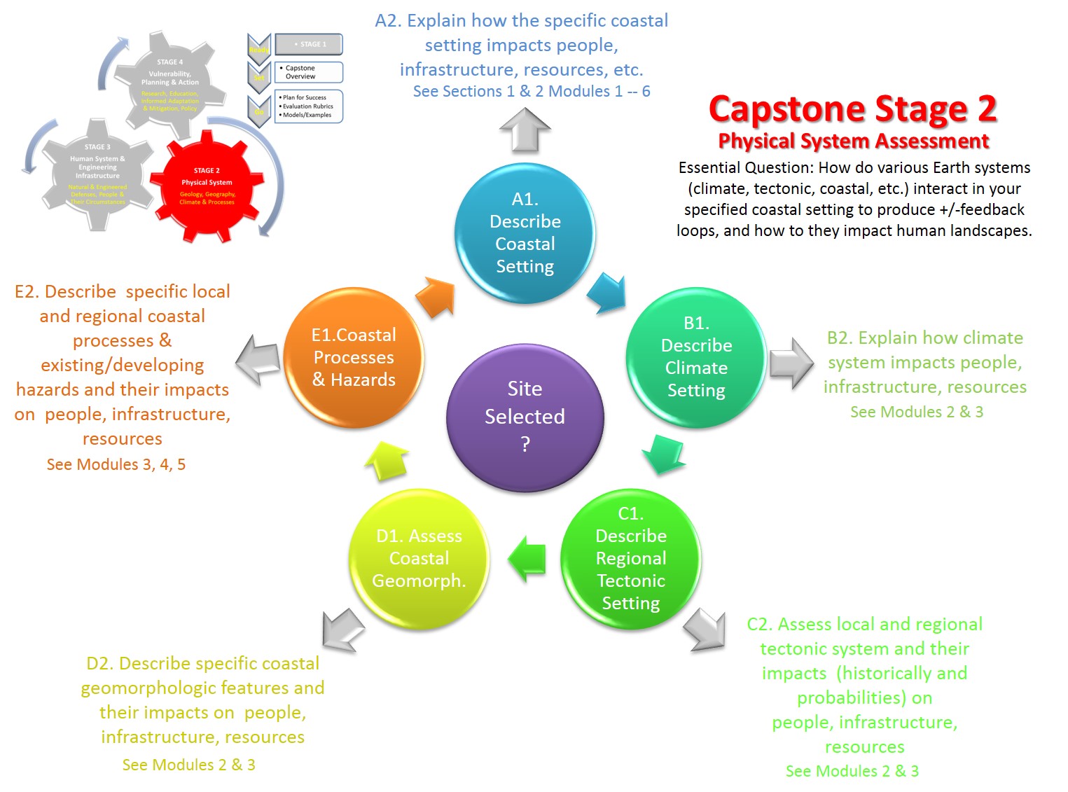 Capstone Stage 2 Benchmarks