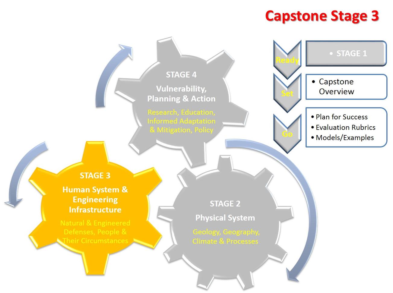 Capstone: Part 3