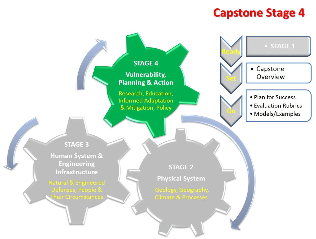 Capstone: Final