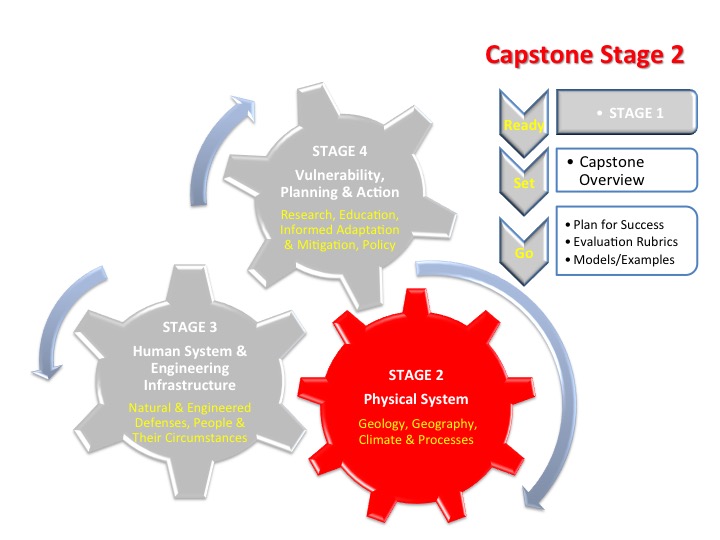 Capstone Project Stage 2