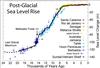 Case Study: 11,000 Years of Sea Level Change