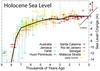 Holocene Sea Level Curves: A Closer Look