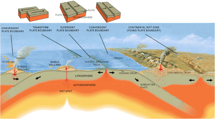 Plate Tectonics