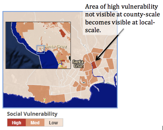 The Importance of Scale