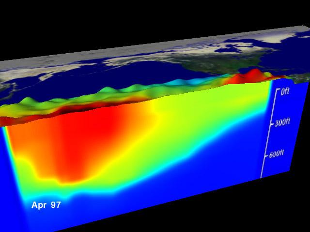 Ocean Currents & Sea Level