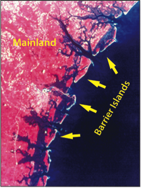 Mixed-Energy Barriers