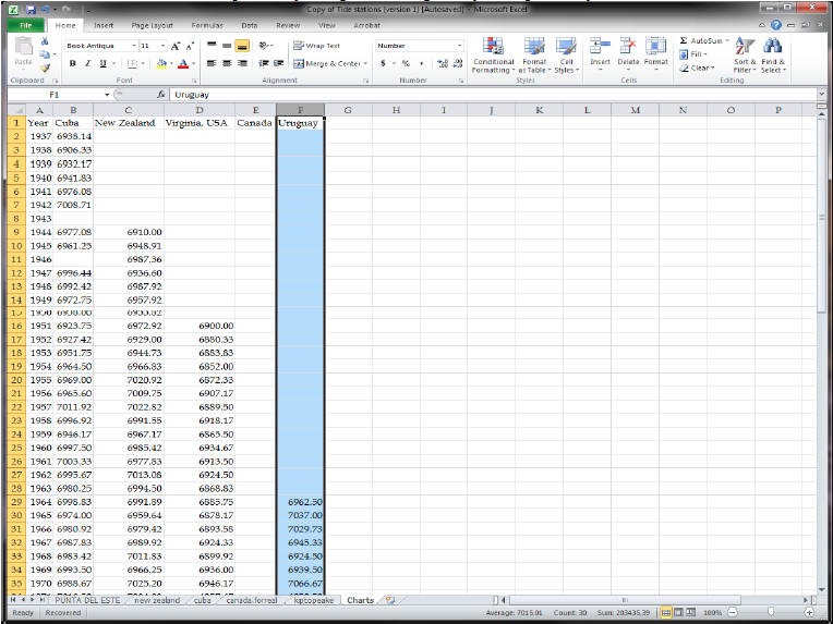 Step 7: Repeat Steps 2 to 6 for Other Site